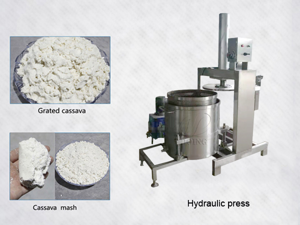 Manufacturer of Garri processing plant,Low cost price for sale_Garri ...